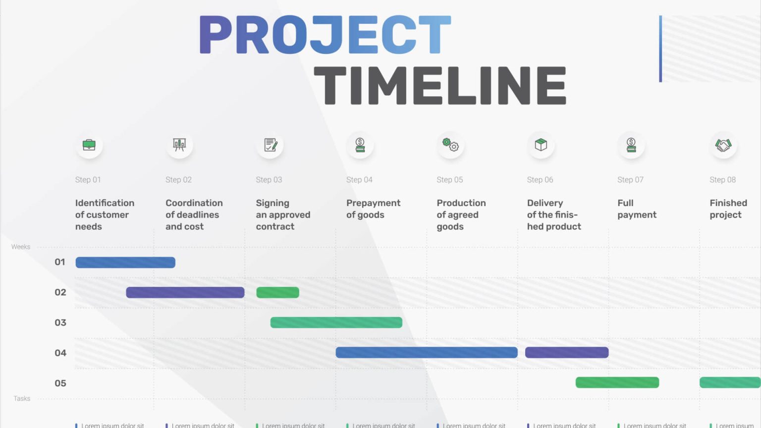 The Impact of Staff Augmentation on Productivity and Project Timelines